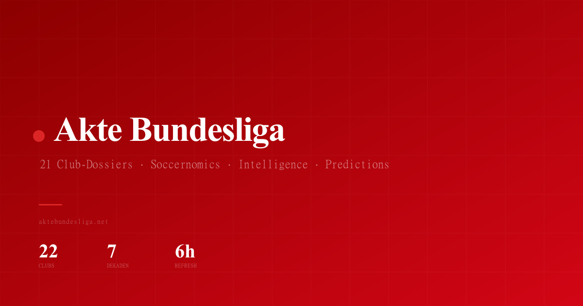 SC Freiburg — Soccernomics | Akte Bundesliga